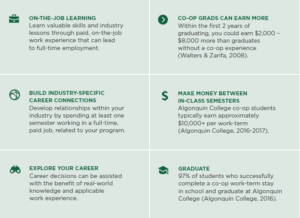 What is Co-op? - Co-op & Career Centre