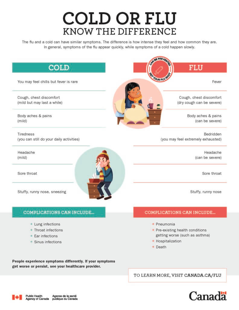 Cold and Flu | Health Services