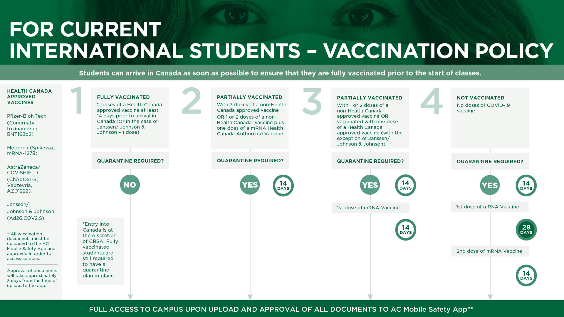 IEC Current students Vaccination P-100 - International Education Centre