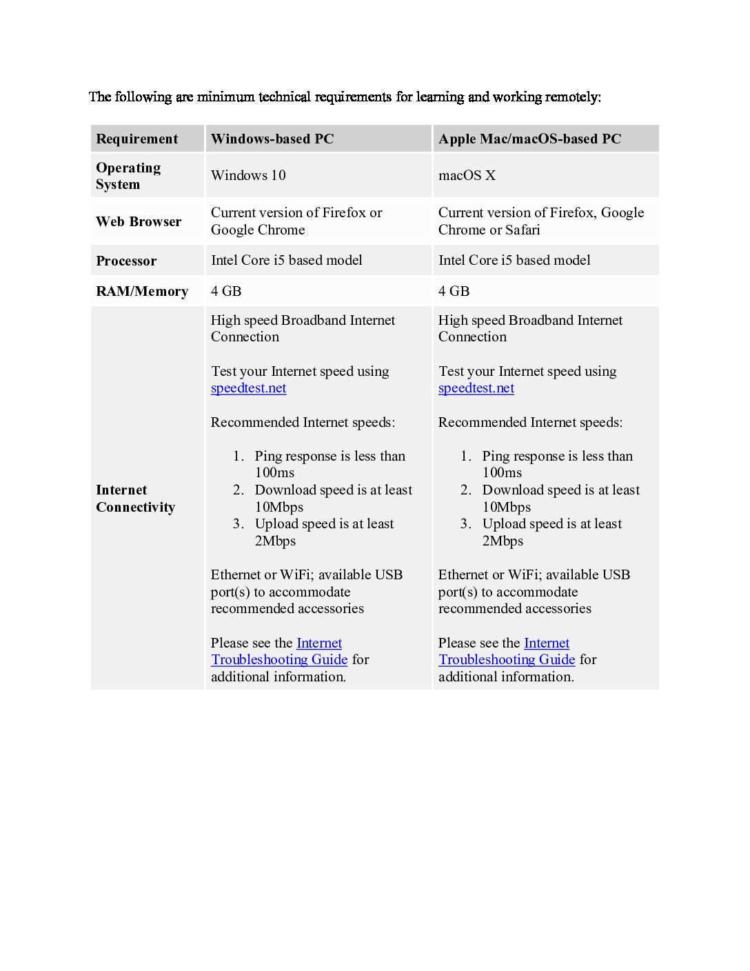 Technical requirements for learning and working remotely - ITS