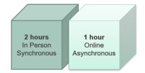 Course and Program Delivery Modalities | Learning and Teaching Services ...