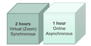 Course and Program Delivery Modalities | Learning and Teaching Services ...