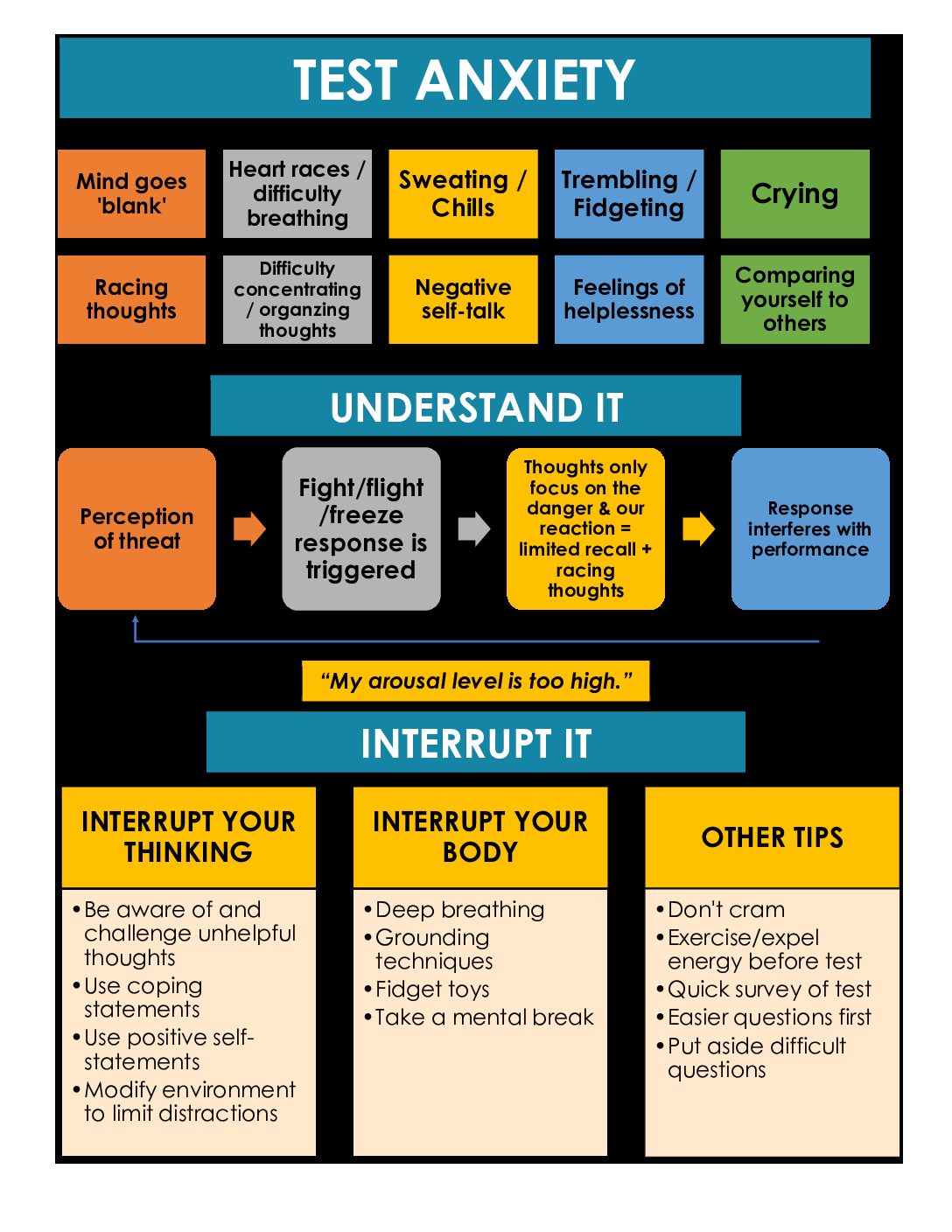 TEST ANXIETY - Pembroke Campus