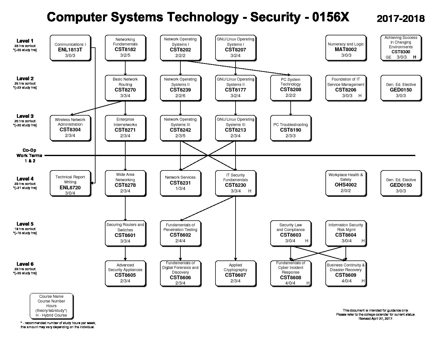 Visio-0156x-17-18 - School of Advanced Technology