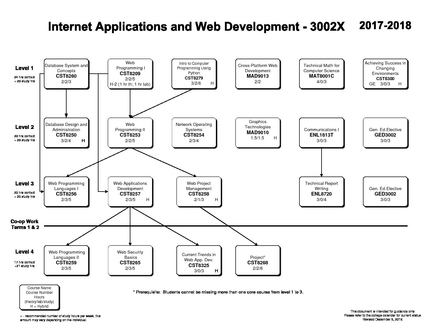 Visio-3002X - 17-18 - School of Advanced Technology